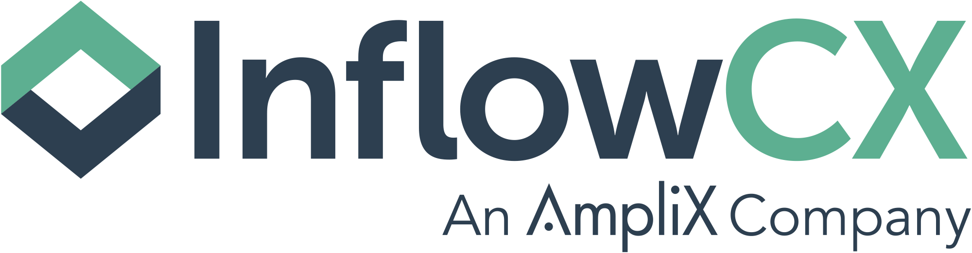 Customer Experience Trends in 2023